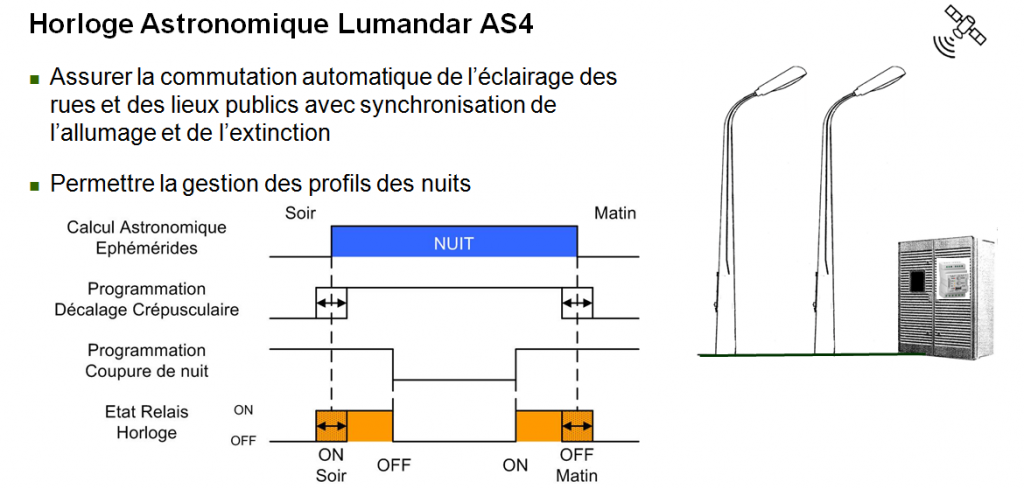 Nouvelle Horloge astronomique LUMANDAR AS4 - COMETA - Smart City