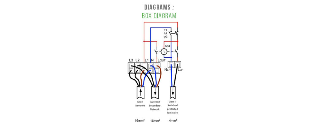 SECONDARY NETWORK SWITCH (CRS) & LUMANDAR AS4 - COMETA - Smart City