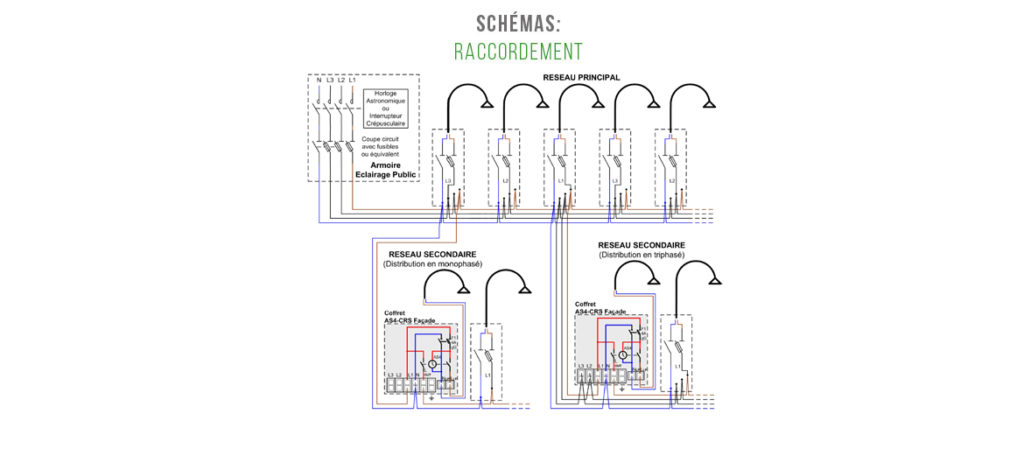 CRS & HORLOGE LUMANDAR AS4 - COMETA - Smart City