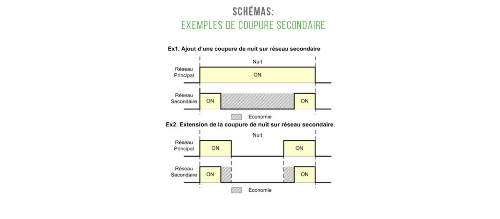 CRS & HORLOGE LUMANDAR AS4 - COMETA - Smart City