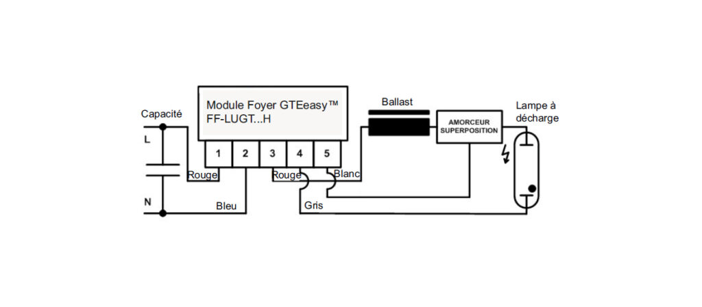 Variateur de puissance au point lumineux LUMANDAR GTEeasy™ - COMETA ...